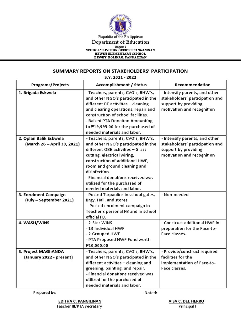 Summary Reports On Stakeholders Participation | PDF