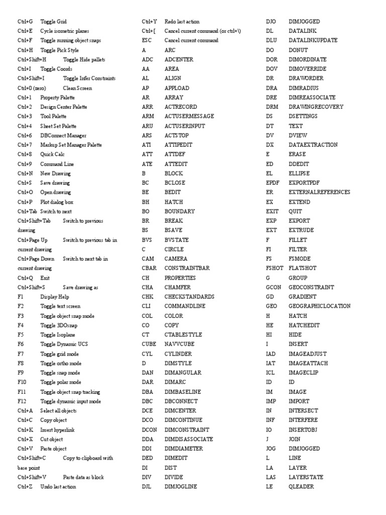 AutoCAD Shortcut Keys | Download Free PDF | Text | System Software