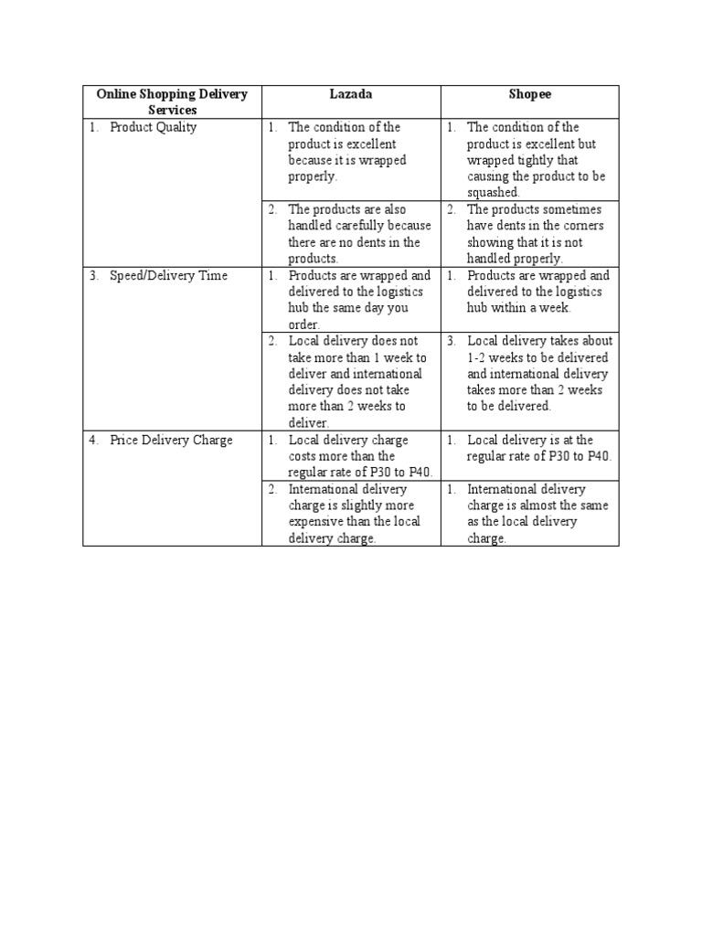 Comparison and Contrast Table | PDF