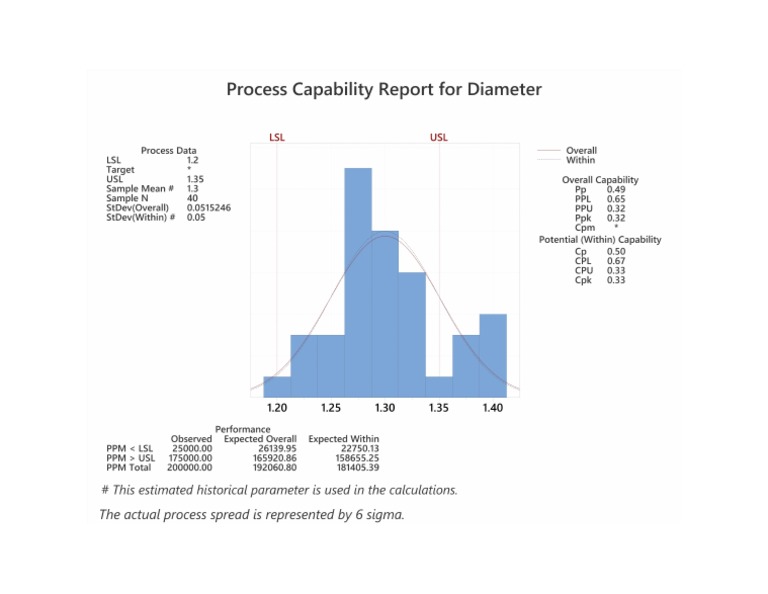 Process Capability | PDF