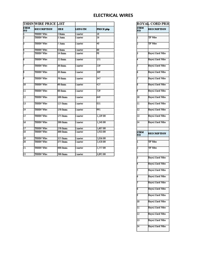 Electrical Wires: THHN Wire Price List Royal Cord Price List | PDF ...