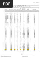 Sandblasting Inspection Check List | PDF