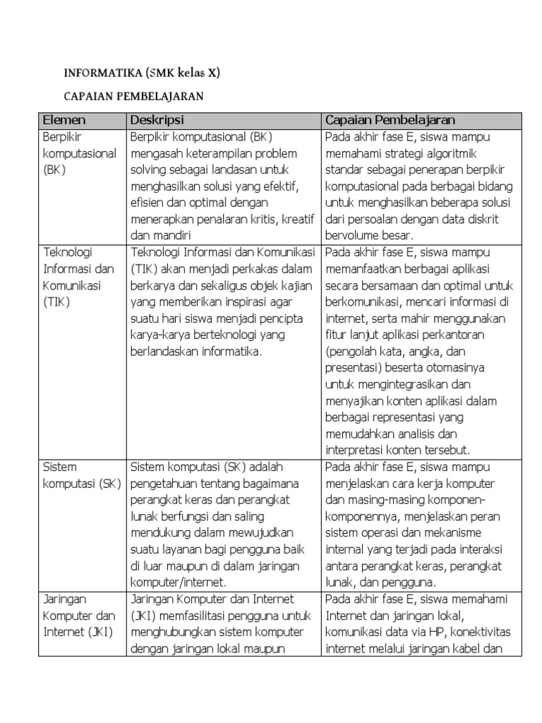 CP-TP-ATP Informatika | PDF