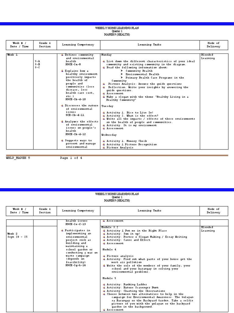 Week # / Date / Time Grade & Section Learning Competency Learning Tasks Mode of Delivery Week 1 ...