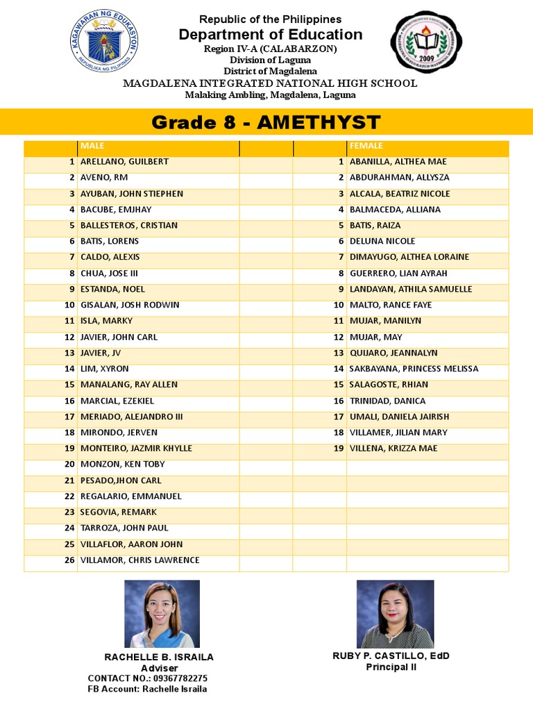 G8 - Amethyst-Masterlists-Set A and B-Sy.2022-2023 | PDF