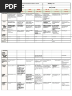 Spanish I Conjugating - Ar Verbs Lesson Plan-1 | PDF | Grammatical ...