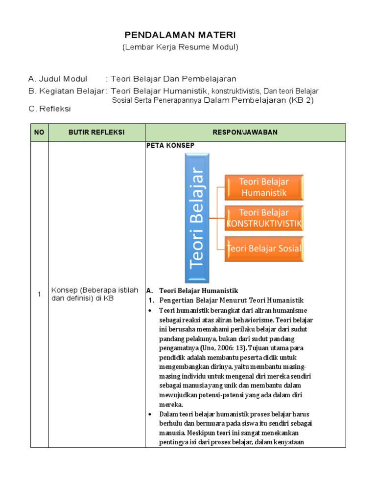 LK - Resume Teori B D P. Materi KB 2 | PDF LK - Resume Teori B D P. Materi KB 2 | PDF