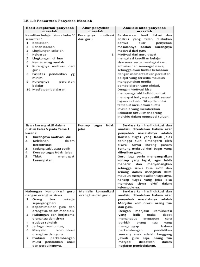 Contoh LK 1.3 | PDF