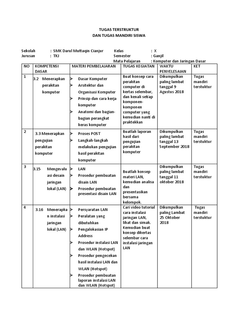 Contoh Tugas Terstruktur Siswa TKJ | PDF