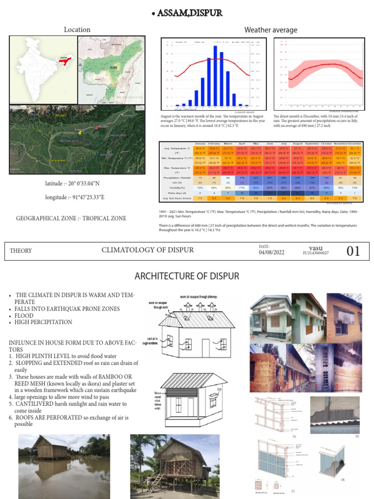 Research On Climate Data of Assam Dispur | PDF | Rain | Precipitation