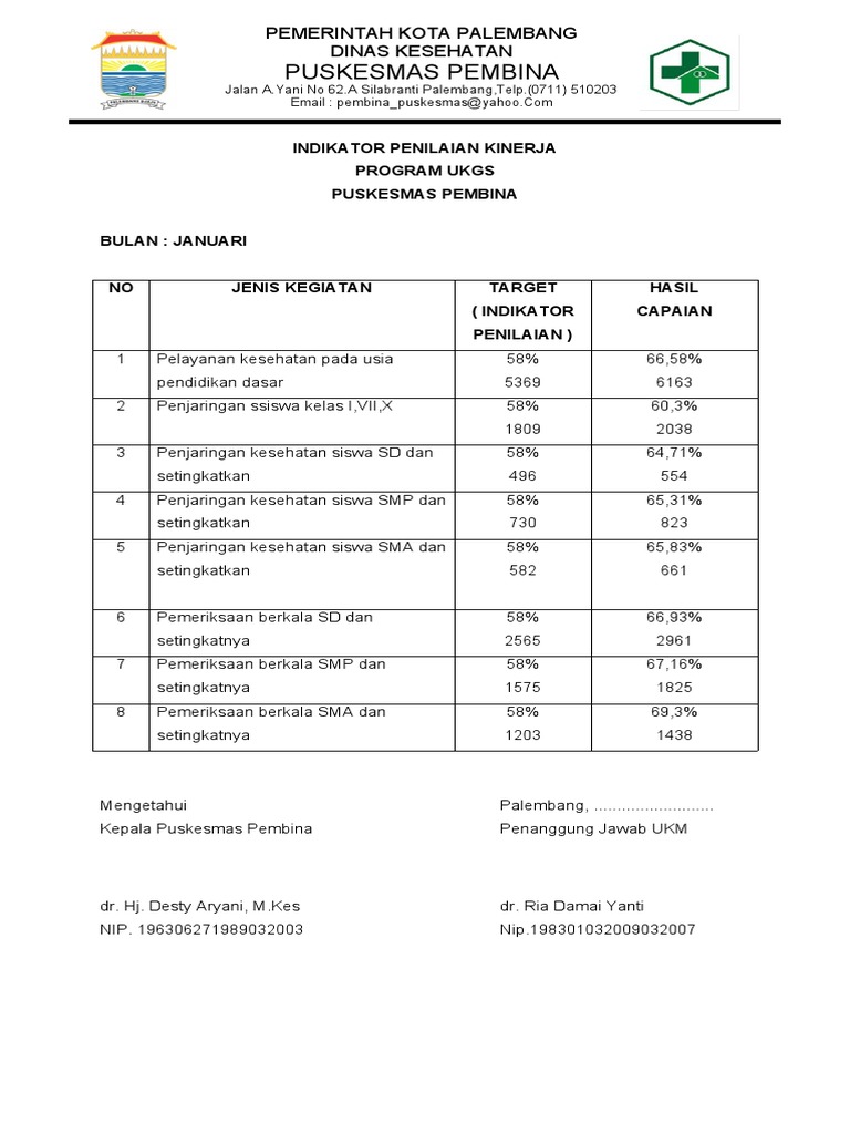 Indikator Penilaian Kinerja UKS | PDF