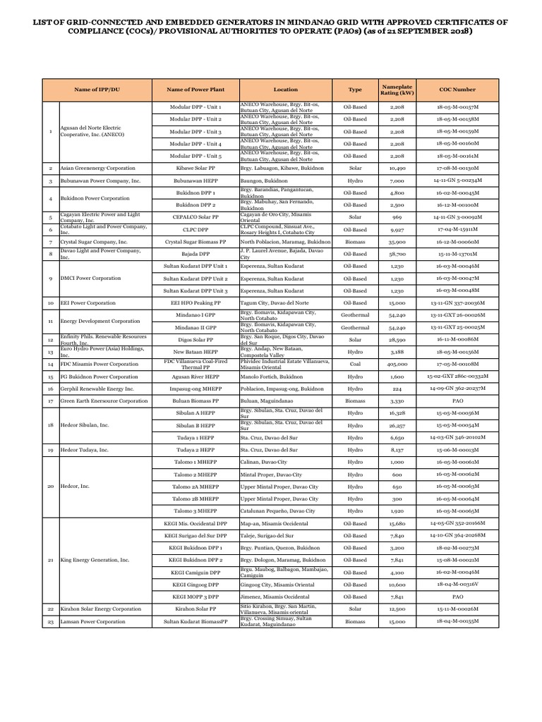 Mindanao Grid | PDF | Mindanao | Renewable Energy