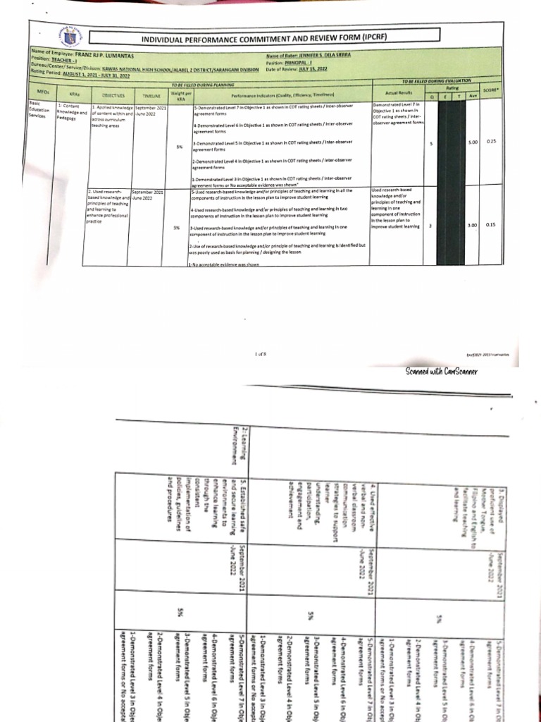 Sy 2021 2022 Yearend Ipcrf Lumantas Franz RJ | PDF