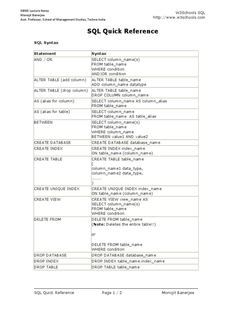 Sql Quick Reference Sql Syntax Statement Syntax Pdf Database Index Databases 9125