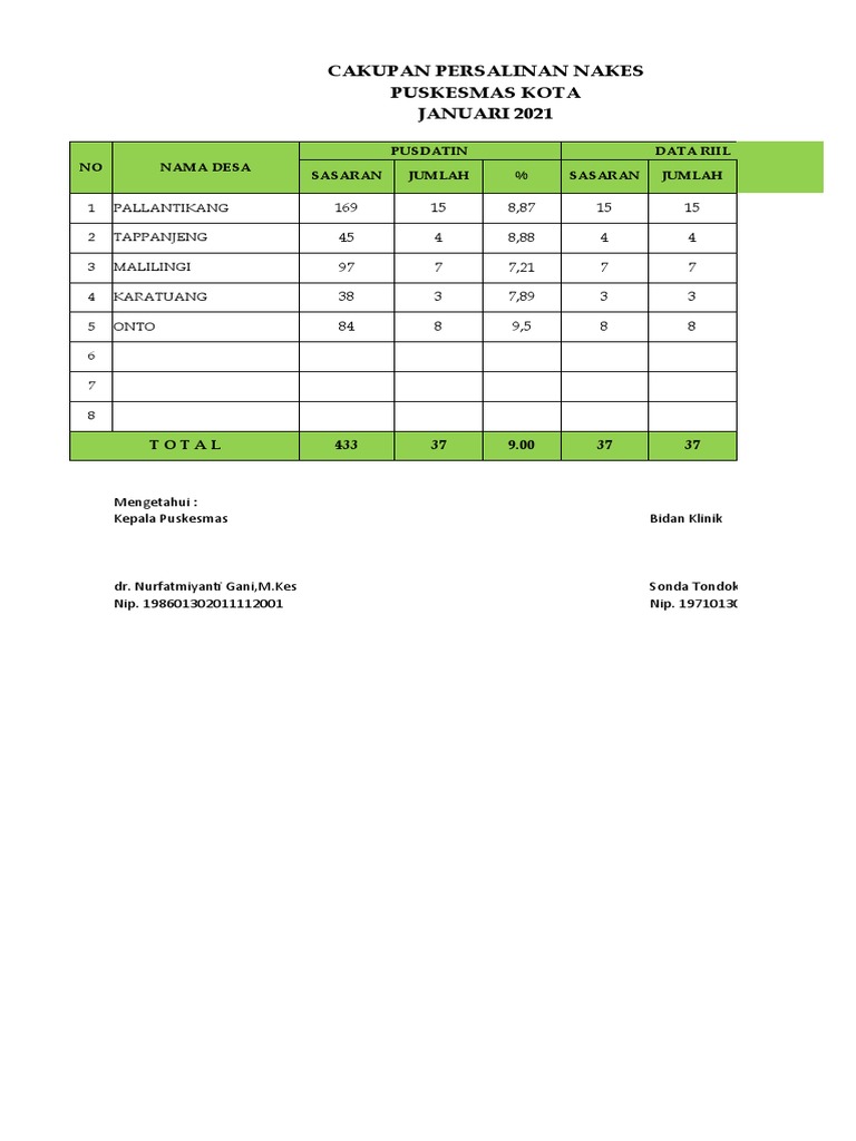 Persalinan Nakes 2021 | PDF
