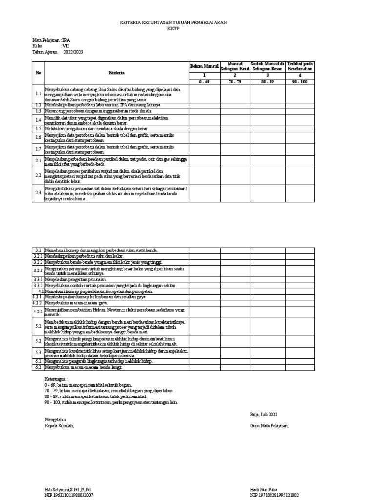 KKTP Ipa Kelas 7 | PDF