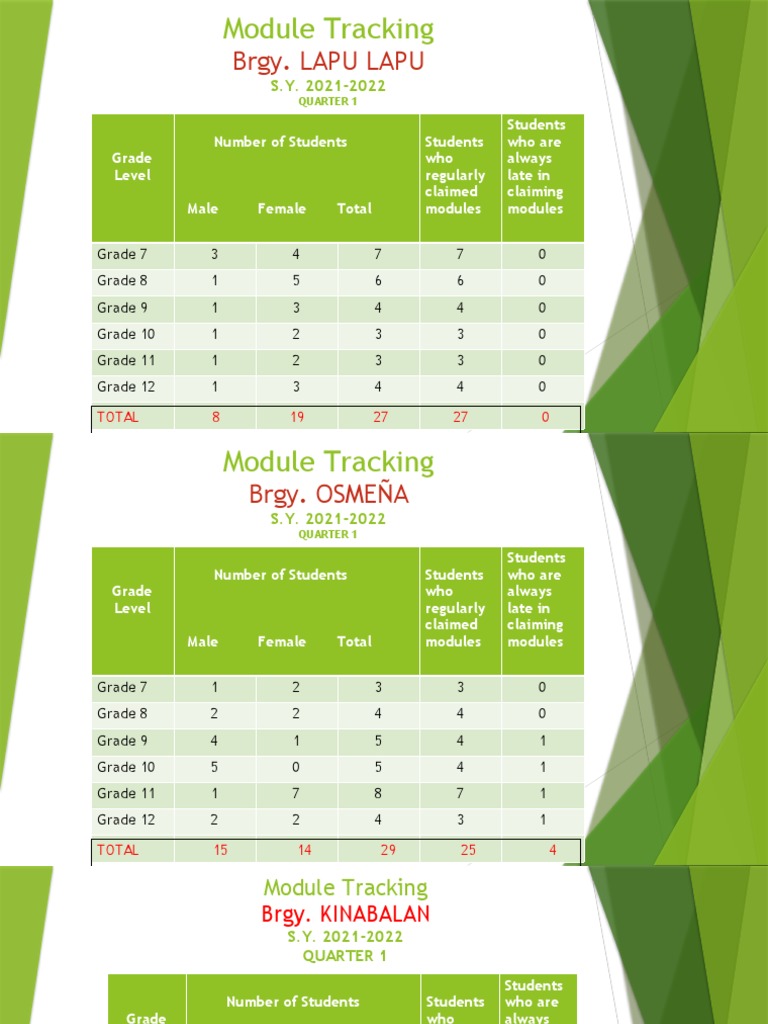 Presentation1-SMEPA-2021 | PDF
