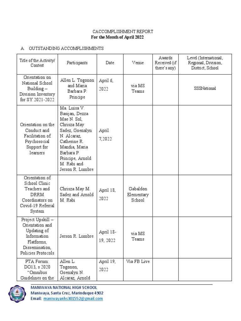 4Q Accomplishment Report 2022 | PDF