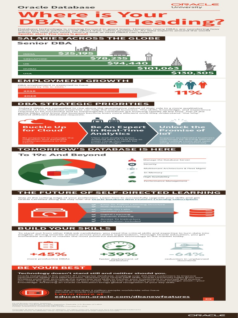 Senior DBA: Where Is Your DBA Role Heading? | PDF | Databases | Oracle ...