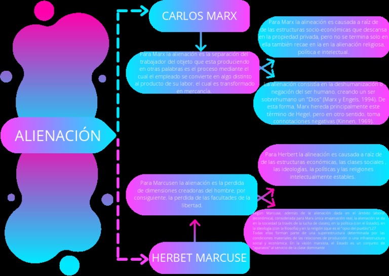 Tarea 1 - Unidad 4 | PDF | La teoría de la alienación de Marx | Karl Marx Tarea 1 - Unidad 4 | PDF | La teoría de la alienación de Marx | Karl Marx