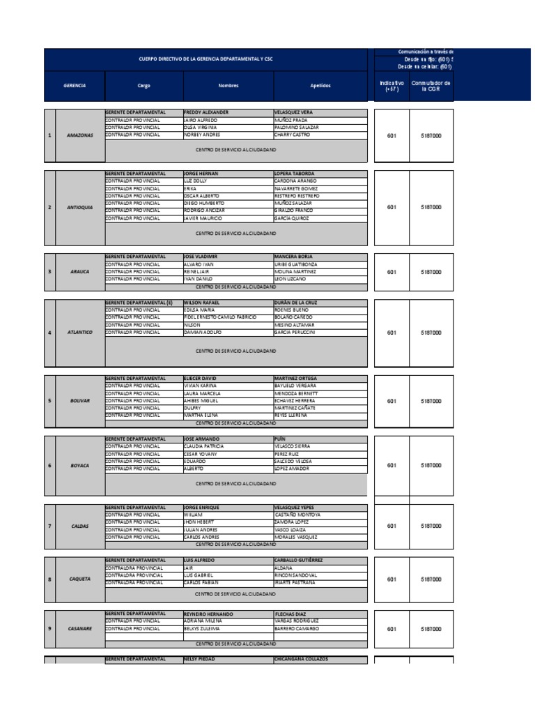 DIRECTORIO GERENCIAS CGR Noviembre 2021 | PDF