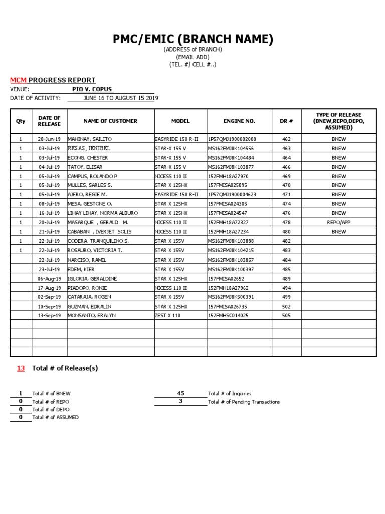 Motorcycle Sales Report | PDF