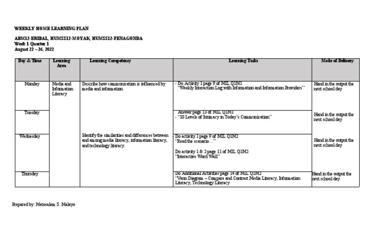 WHLP (Mil Week 1) | PDF | Linguistics | Cognitive Science