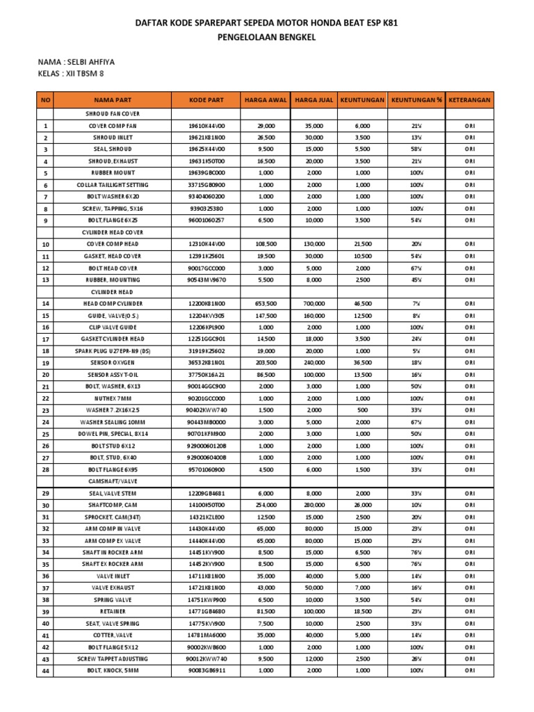 Kode Sparepart Beat Esp K81 | PDF | Propulsion | Machines