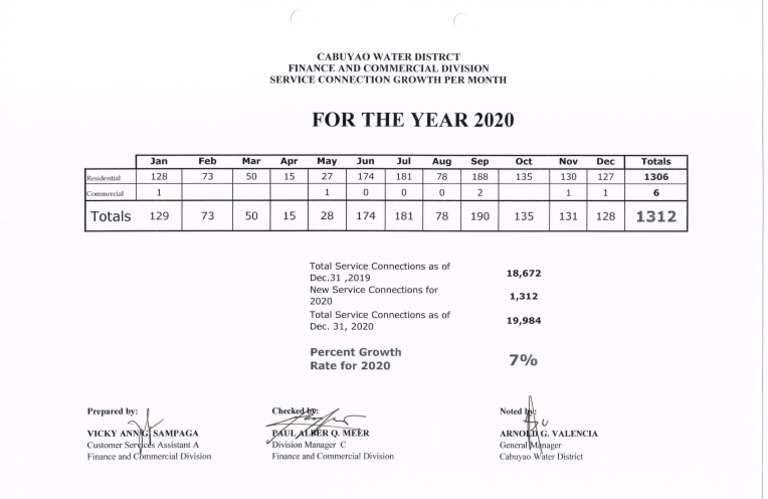 Annex H Service Connection Growth2020 | PDF