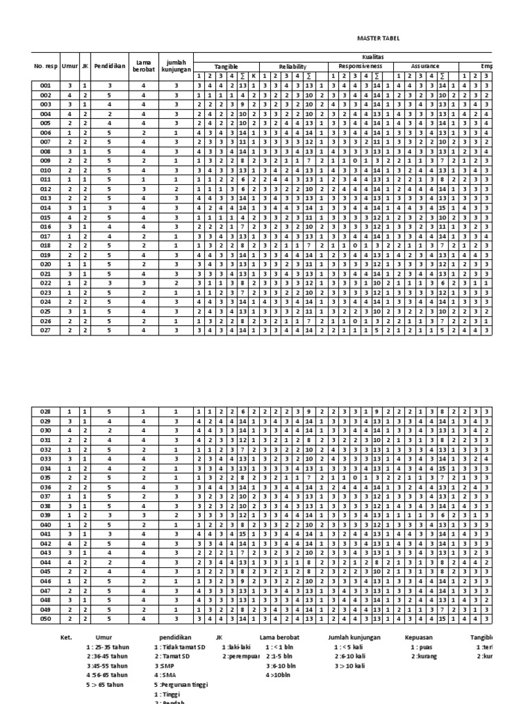 Master Tabel 2 | PDF