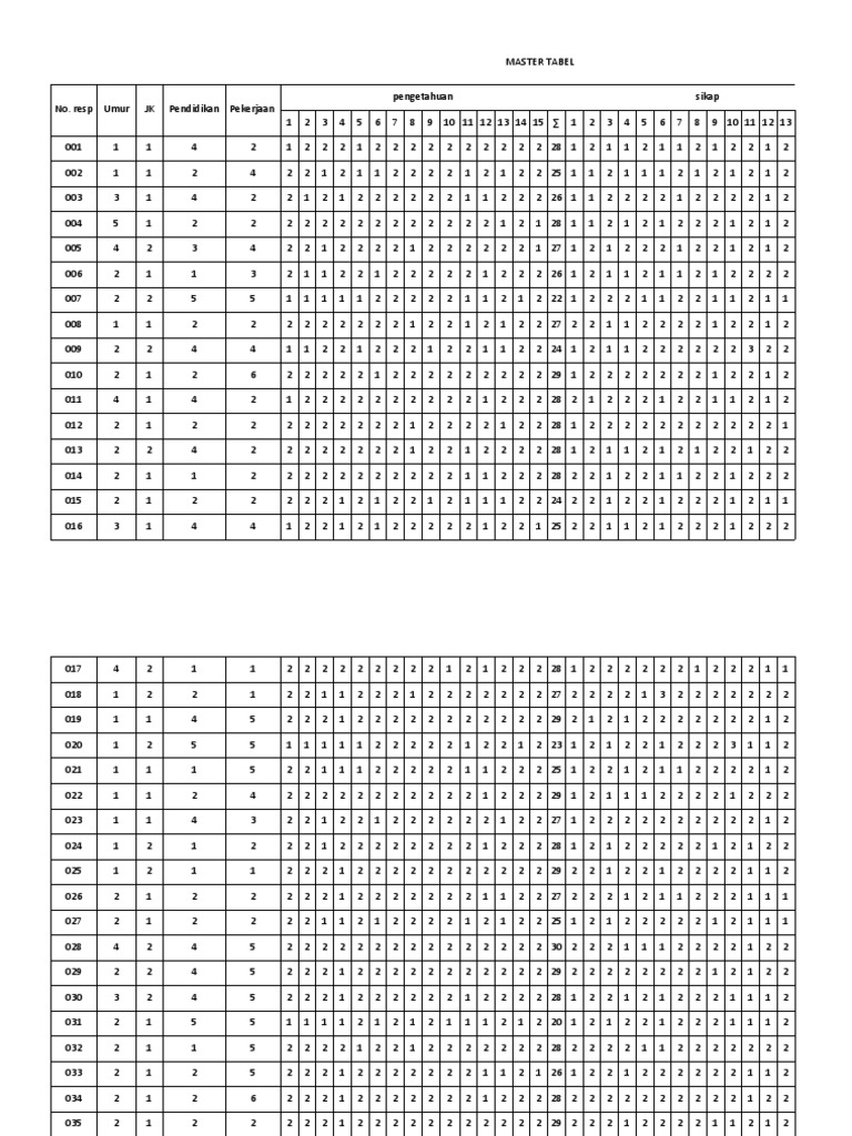 Master Tabel | PDF