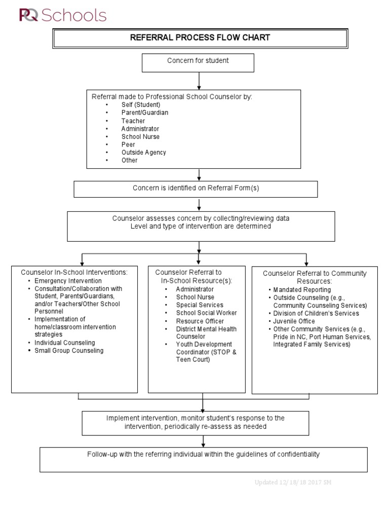 Referral Process Flow Chart: Updated 12/18/18 2017 SM | PDF | School ...