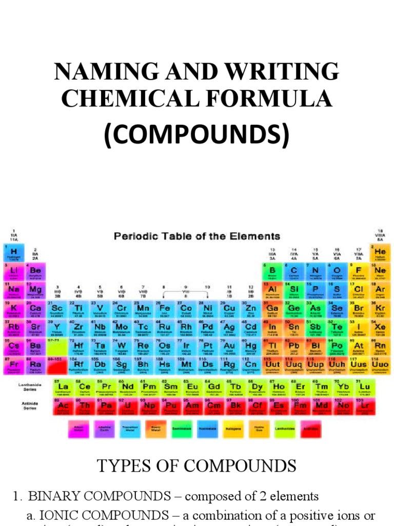 NAMING AND WRITING CHEMICAL FORMULAfinal | PDF | Acid | Chemical Compounds
