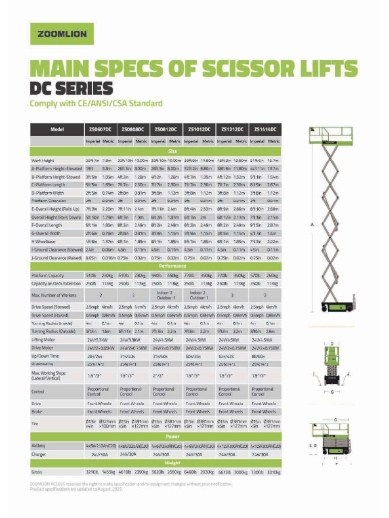4 DC Scissor Lift Details | PDF