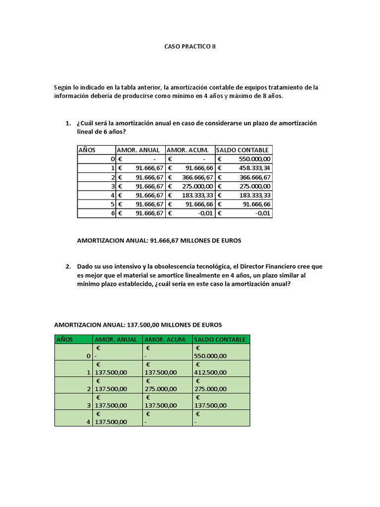 Caso Practico II | PDF | Amortización (Negocio) | Economias