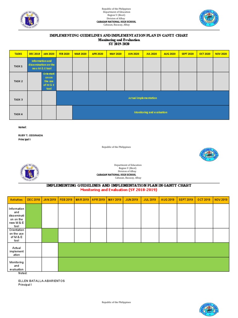 Implementing Guidelines and Implementation Plan in Gantt Chart ...