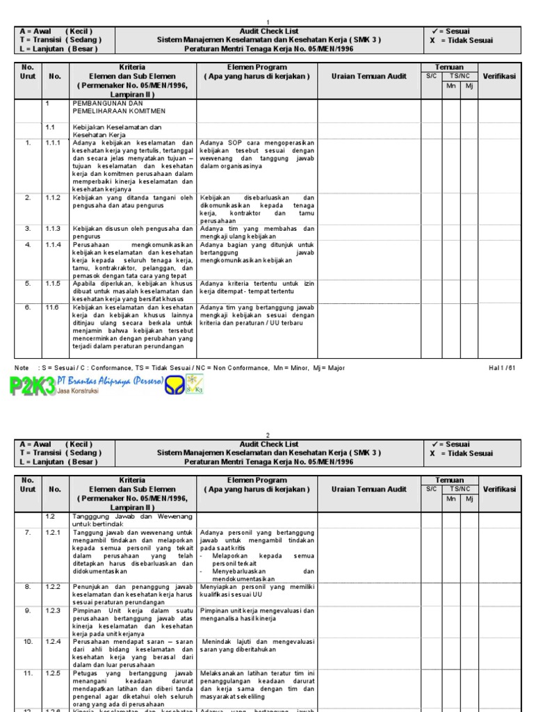 Ebook Form Checklist Audit Smk3 PDF | PDF