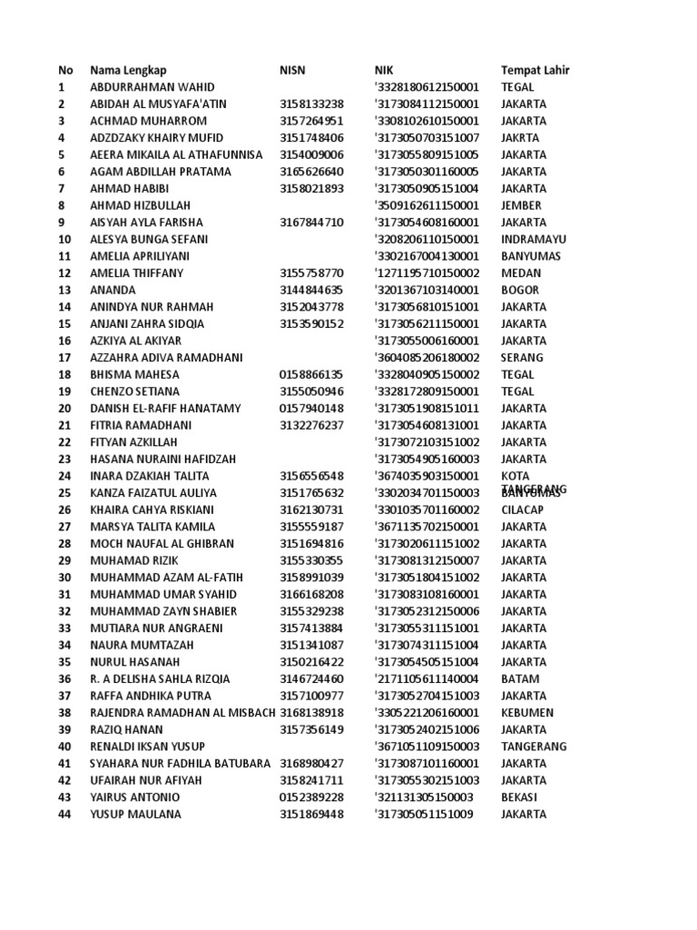 Daftar Siswa 2022 2023 Ganjil 1660516061263 | PDF