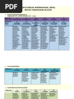 Tabel Taksonomi Bloom | PDF