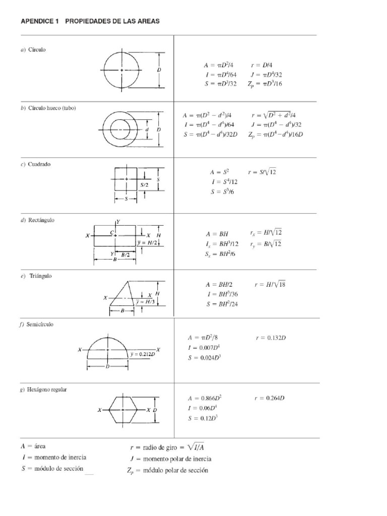 Tablas Mott y Shigley | PDF