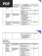 TLE ACTION PLAN SY 2025-2026 | PDF | Mentorship | Learning