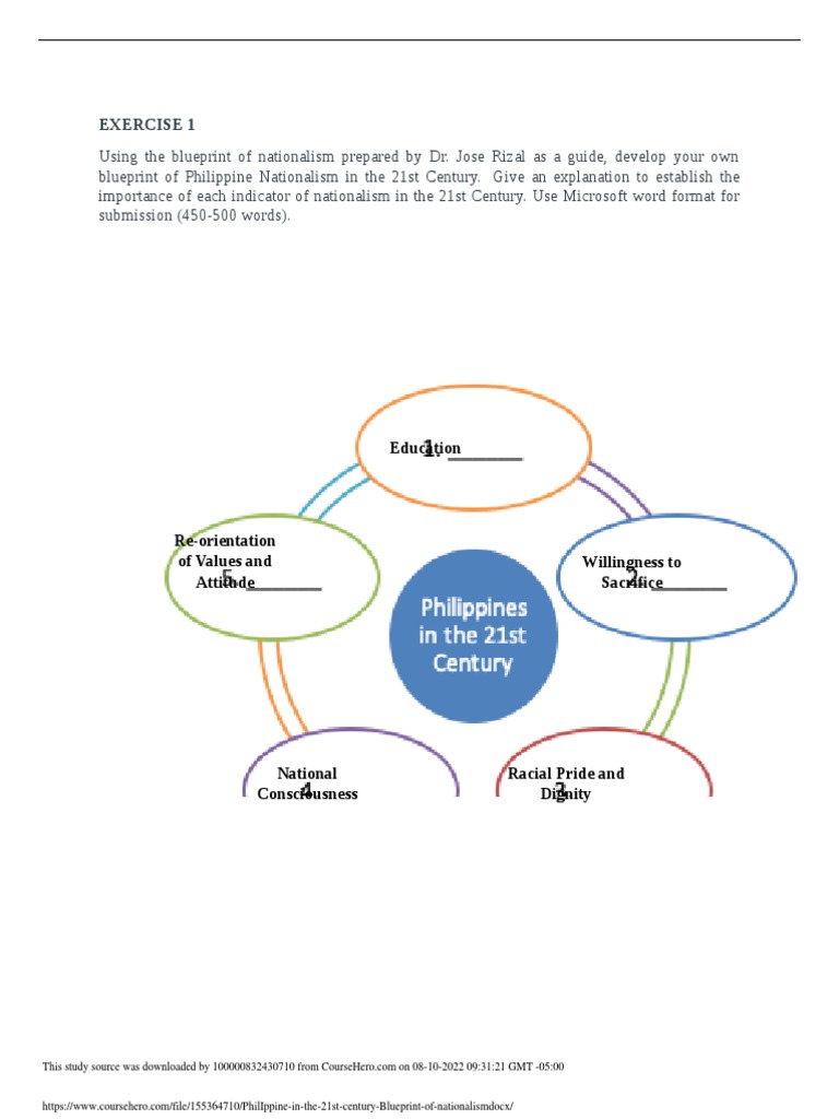 PhilIppine in The 21st Century Blueprint of Nationalism | PDF ...