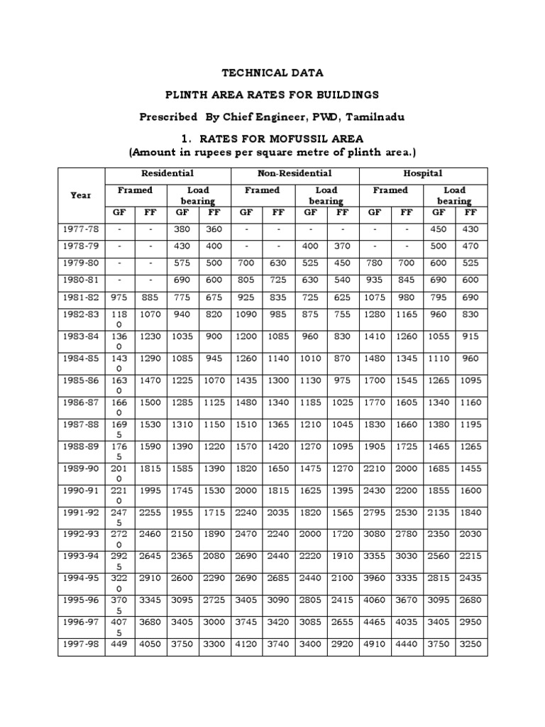 Dokumen - Tips Technical Data Plinth Area Rates For Buildings ...