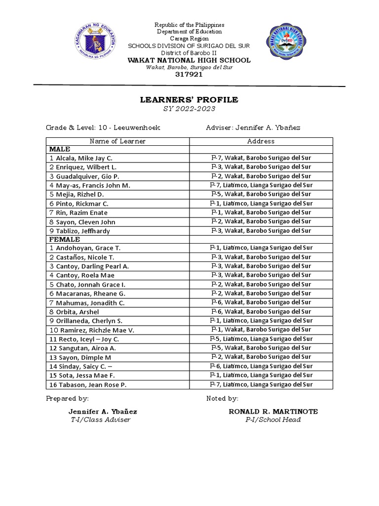 Learners Profile | PDF