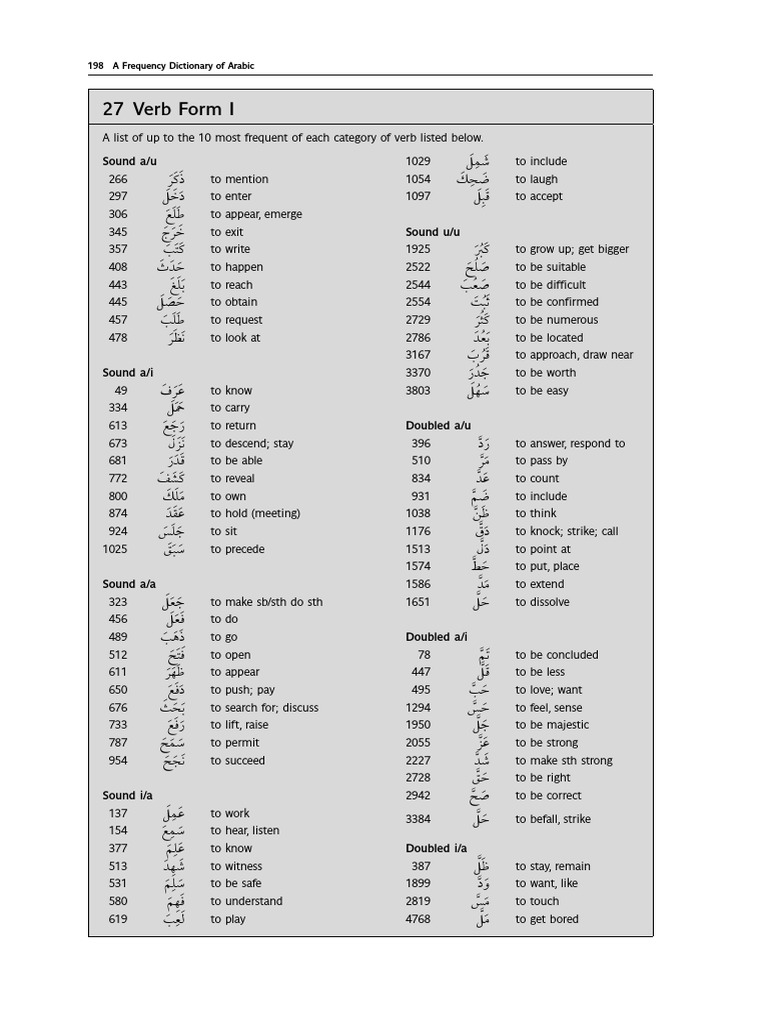 Lista verbi più comuni | PDF