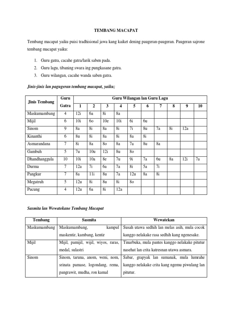 Tembang Macapat | PDF