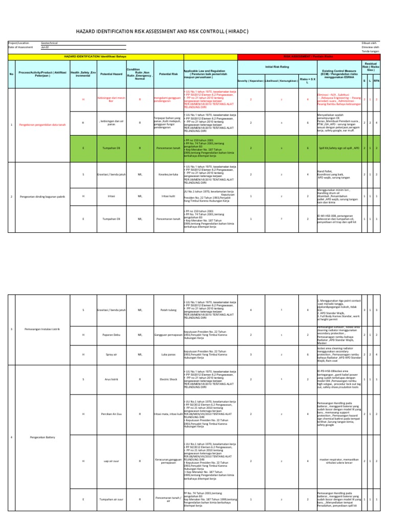 Tugas Membuat HIRARC | PDF