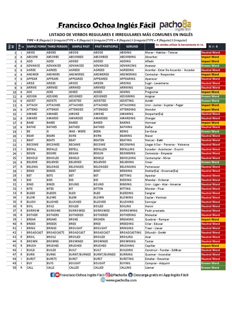 Listado de Verbos Regulares E Irregulares Más Comunes en Inglés | PDF ...