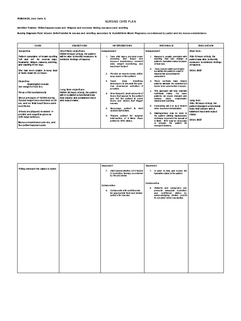 Nursing Care Plan for Fluid Volume Deficit | PDF | Nausea | Dehydration