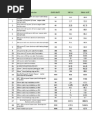 GI Wire Weight and Specifications Chart | PDF
